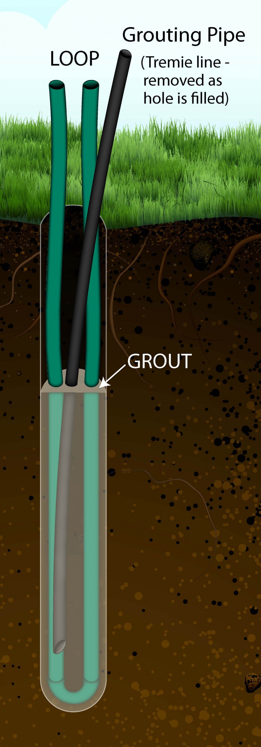 Flush, fill and purge geothermal loops the right way | GeoSmart Energy